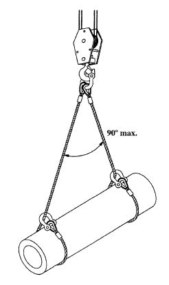 Chain Rigging Techniques
